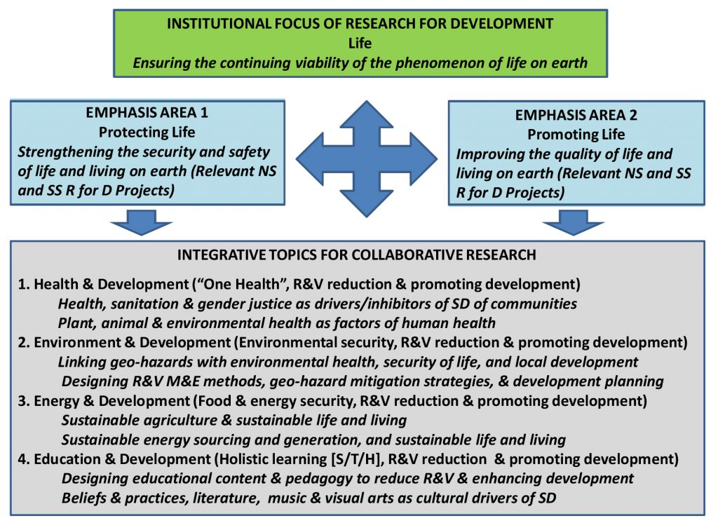 Research & Development Center | Silliman University