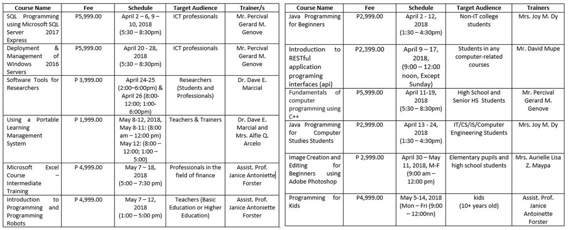 Ccs Runs Short Courses In Computer Applications Silliman University