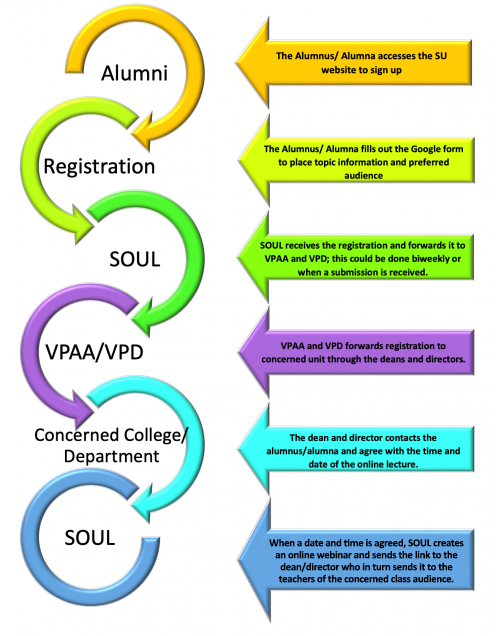 Silliman Alumni Professional Engagement Program | Silliman University