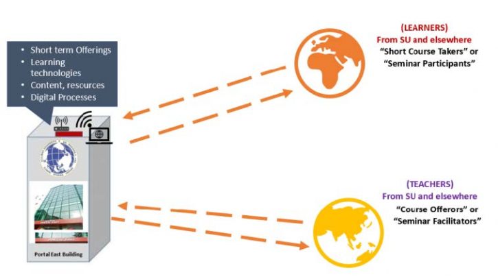 Global Studies Center | Silliman University