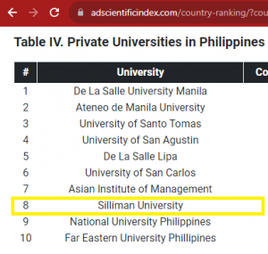 SU ranks 8th in top 10 private PH universities for 2024 of AD Scientific Index | Silliman University