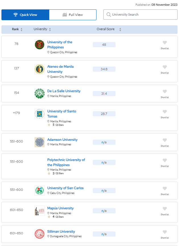 SU ranks 6th among PH universities in QS Asia University Rankings 2024 ...